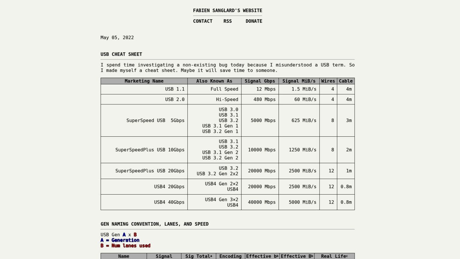 USB Cheat Sheet – The Computer Blog